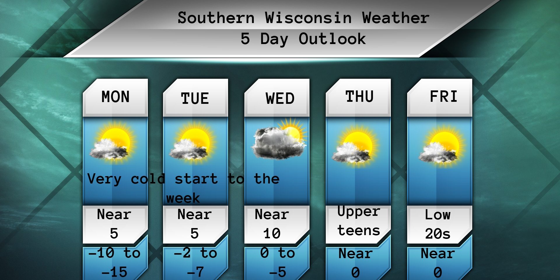 Weekly Weather Outlook 2-16-25 – Weatherman Sam LLC